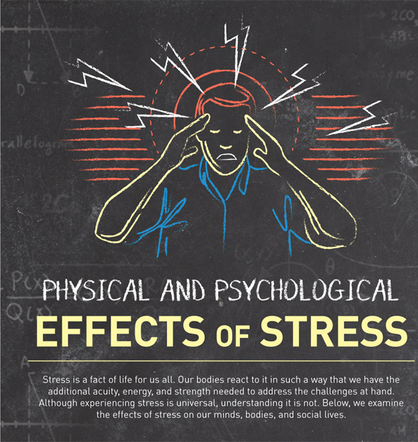 OVERCOME STRESS AND WORRY IN DAILY LIFE and PROMOTE MENTAL WELLBEING ...